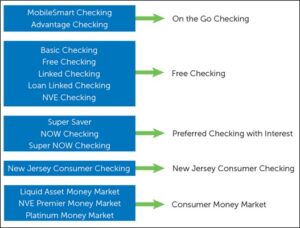 Welcome to Your Upgraded Banking Experience | NVE Bank, A Division of ...